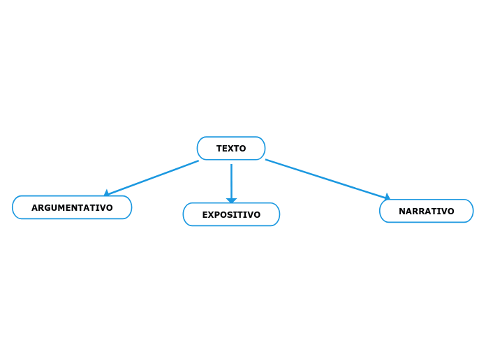 Texto Mind Map 2644